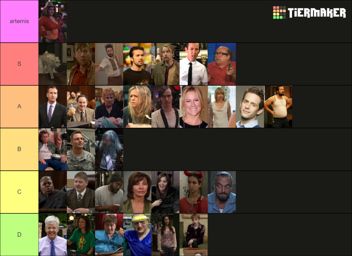 It's Always Sunny in Philadelphia Character (IASIP) Tier List ...