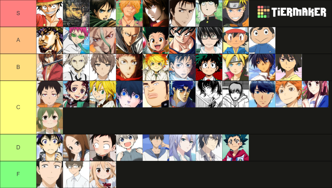 Ultimate Anime Main Characters V5 (585 MCs) Tier List (Community ...