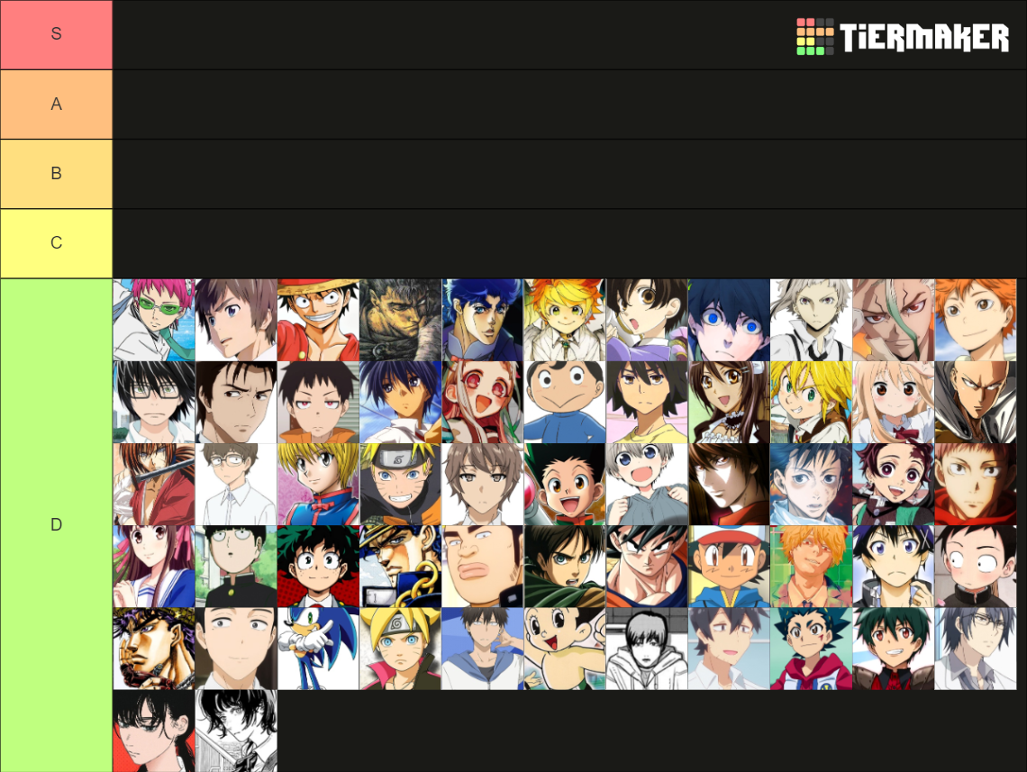 Ultimate Anime Main Characters V5 (451 MCs) Tier List (Community ...