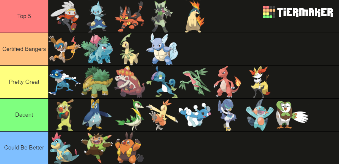 Pokemon Starters Middle Evolutions 2022 Tier List (Community Rankings ...