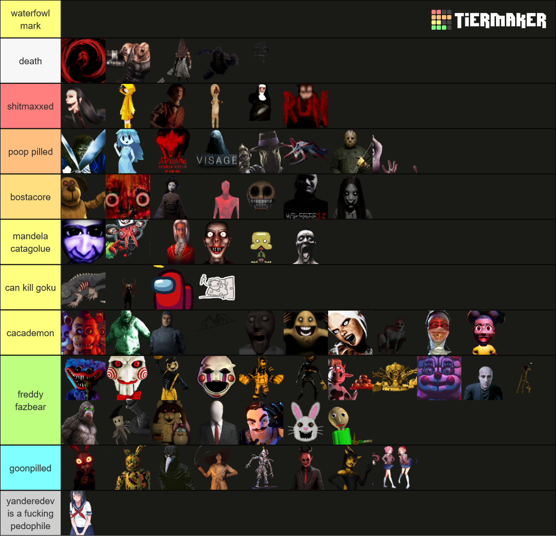 indie game villains analyse Tier List (Community Rankings) - TierMaker