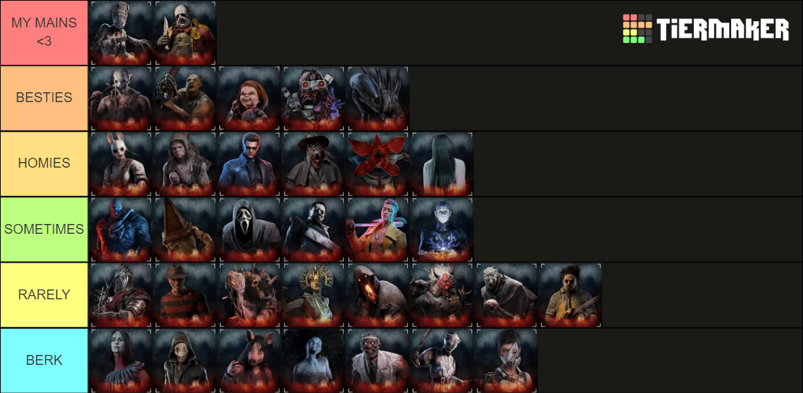 DBD Killer - All through Chucky Tier List (Community Rankings) - TierMaker