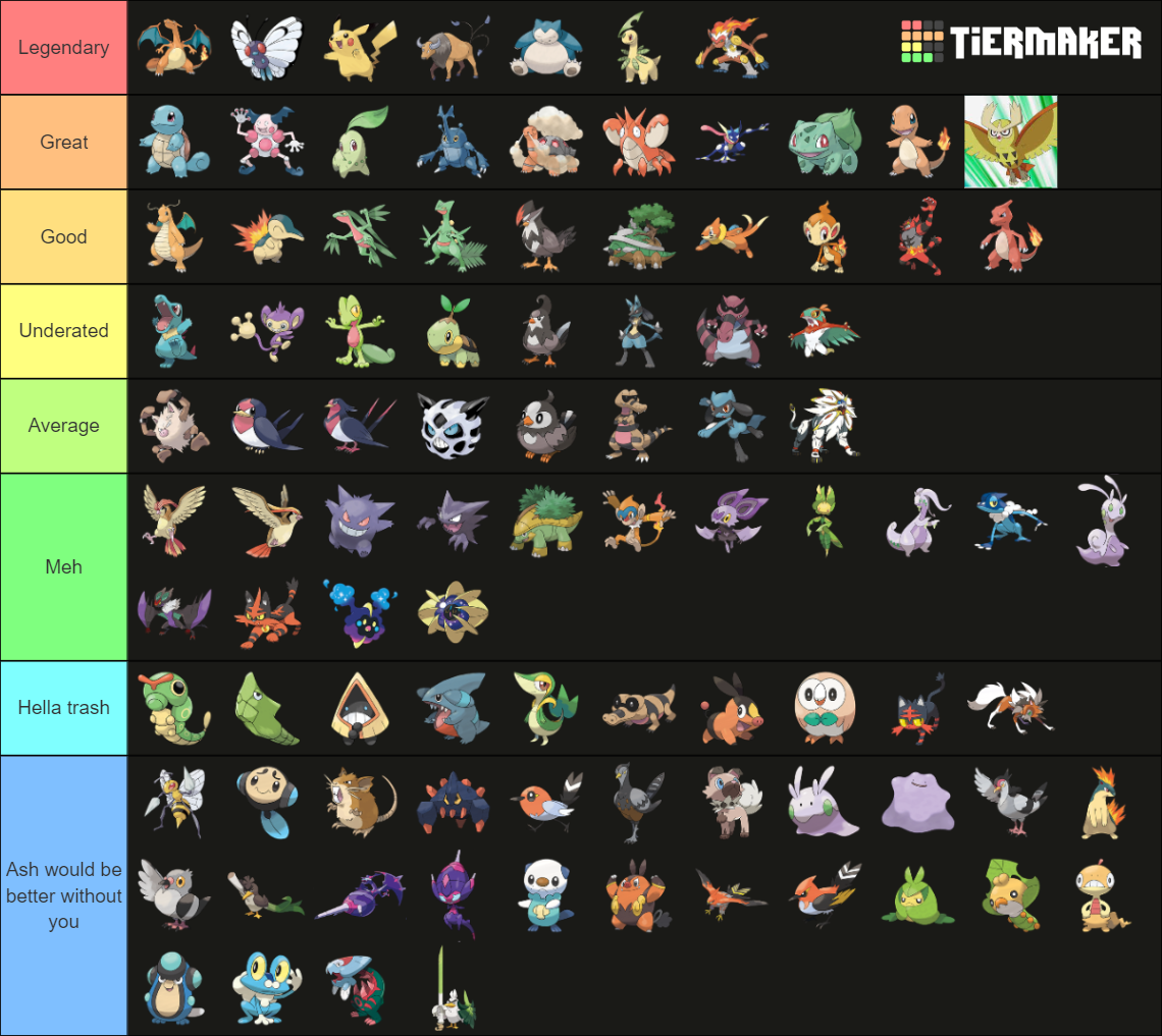 All of Ash's Pokemon Tier List (Community Rankings) - TierMaker