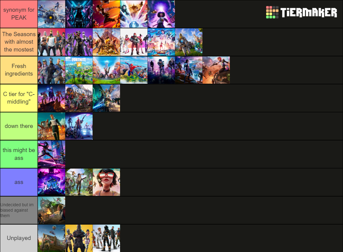 Fortnite Seasons (C1S1-C5S4) Tier List (Community Rankings) - TierMaker