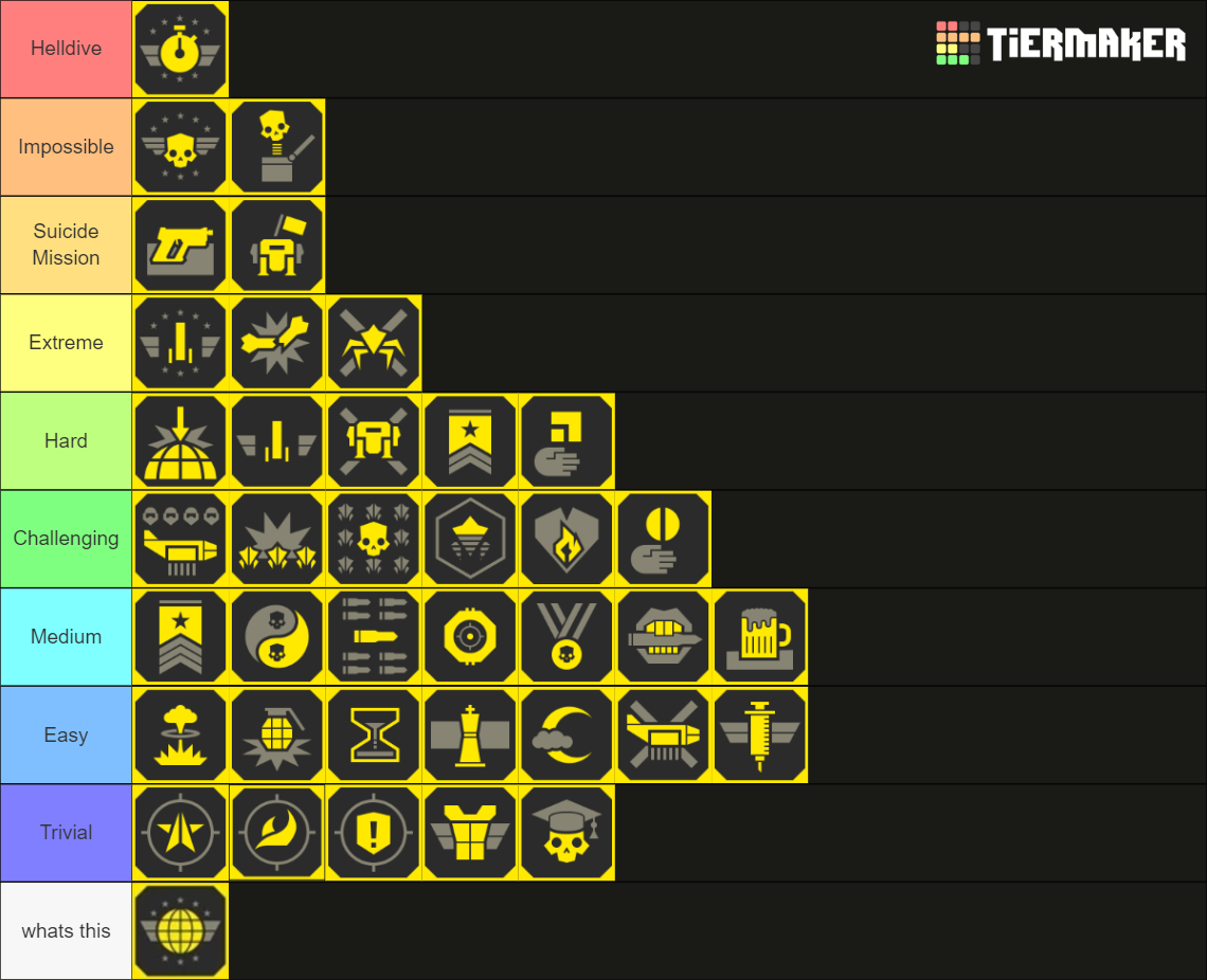 HELLDIVERS II Achievement Difficulty Tier List (Community Rankings ...