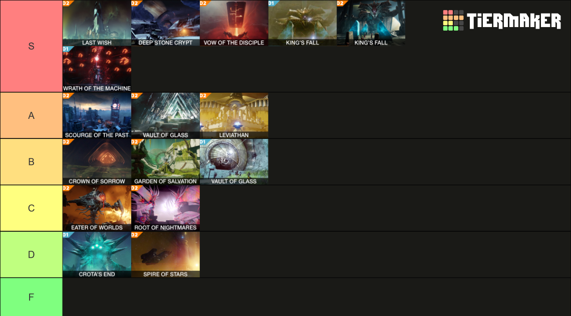 Complete Destiny Raid (2023) Tier List (Community Rankings) - TierMaker