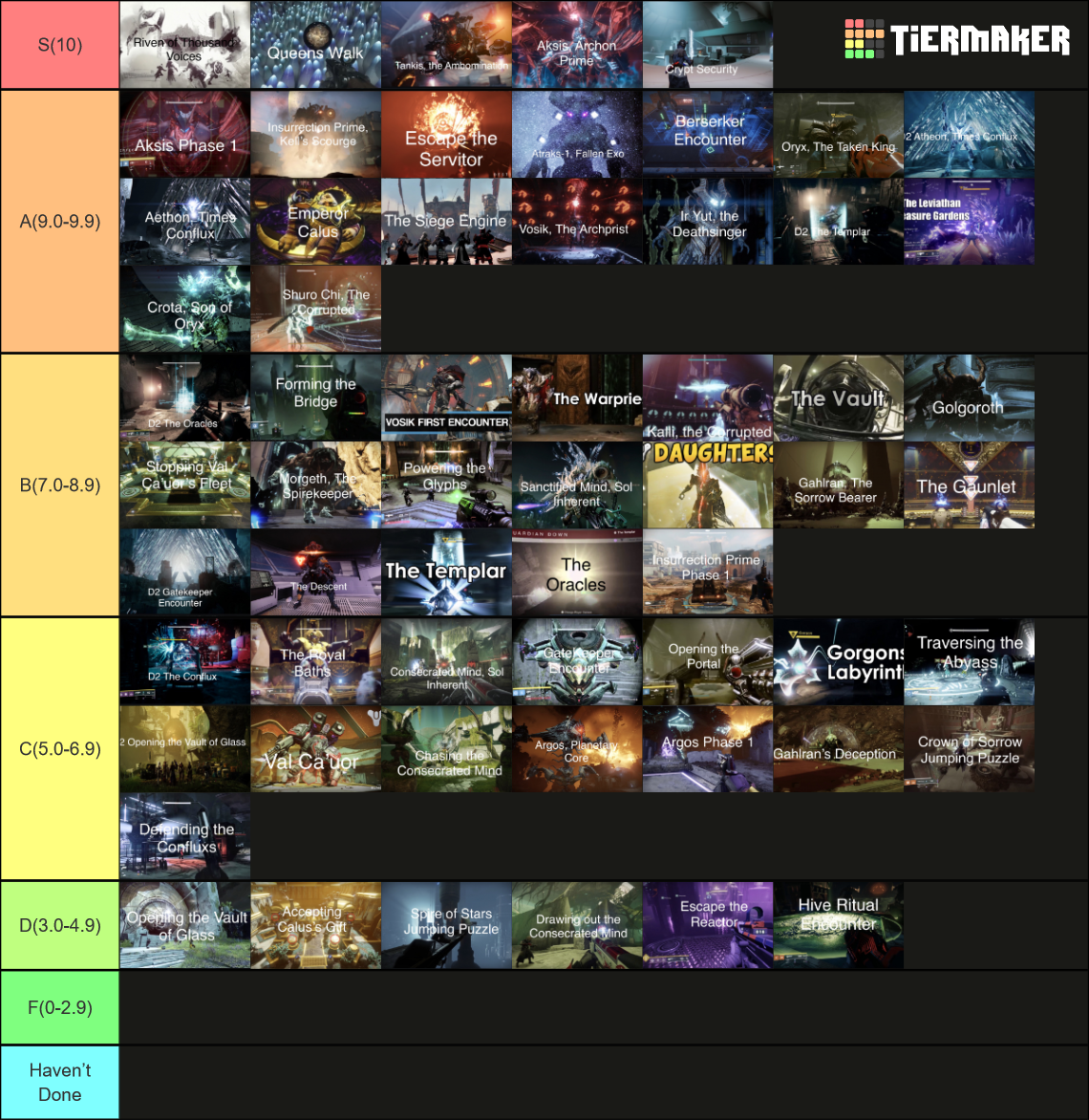 Every Destiny Raid Encounter Ranked(Updated) Tier List (Community ...