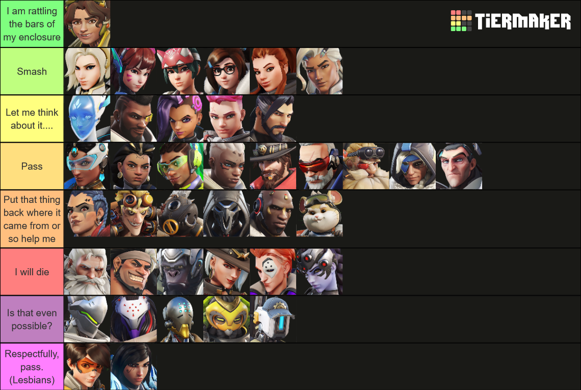 Overwatch 2 Heroes (up to Venture) Tier List (Community Rankings ...