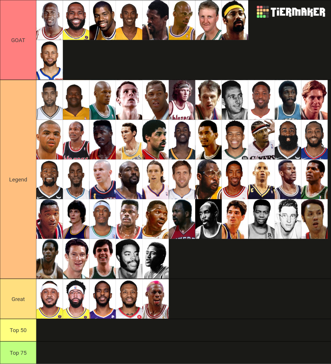 NBA Top 75 Players Tier List (Community Rankings) - TierMaker
