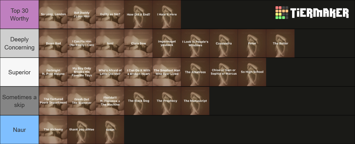 THE TORTURED POETS DEPARTMENT: THE ANTHOLOGY — Taylor Swift Tier List ...