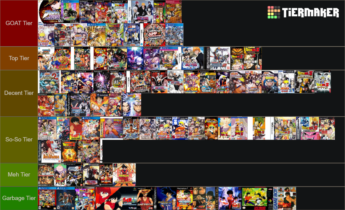 Anime Licensed Fighting Games Tier List (Community Rankings) - TierMaker