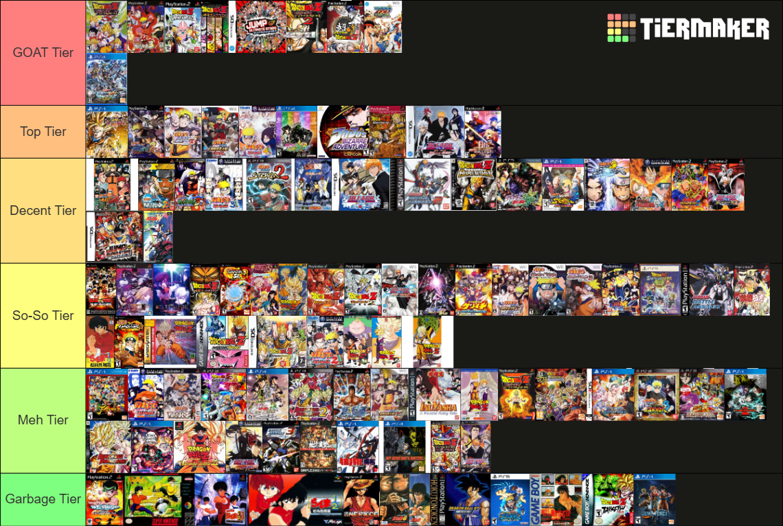 Anime Licensed Fighting Games Tier List (Community Rankings) - TierMaker