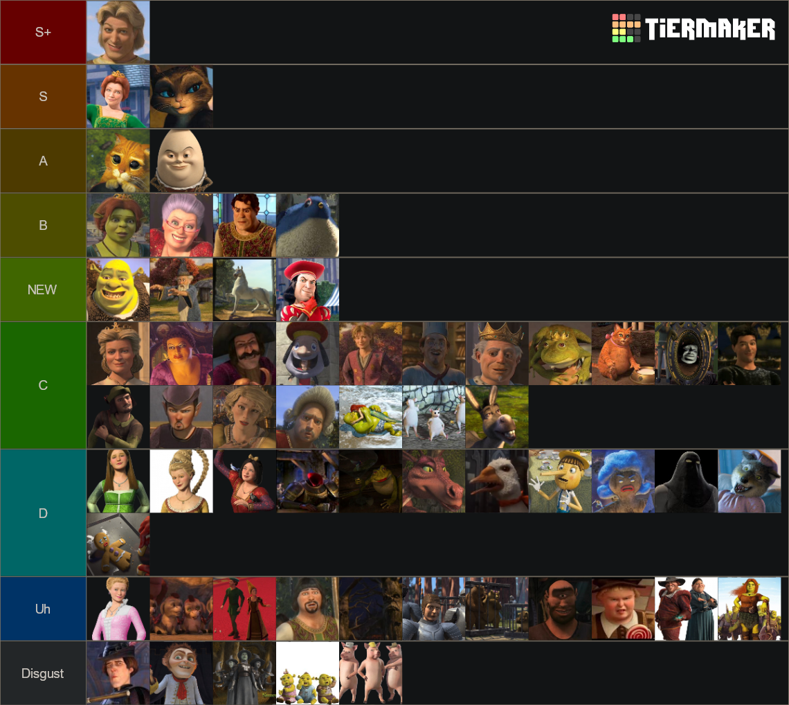 Shrek Characters (Ultimate) Tier List (Community Rankings) - TierMaker