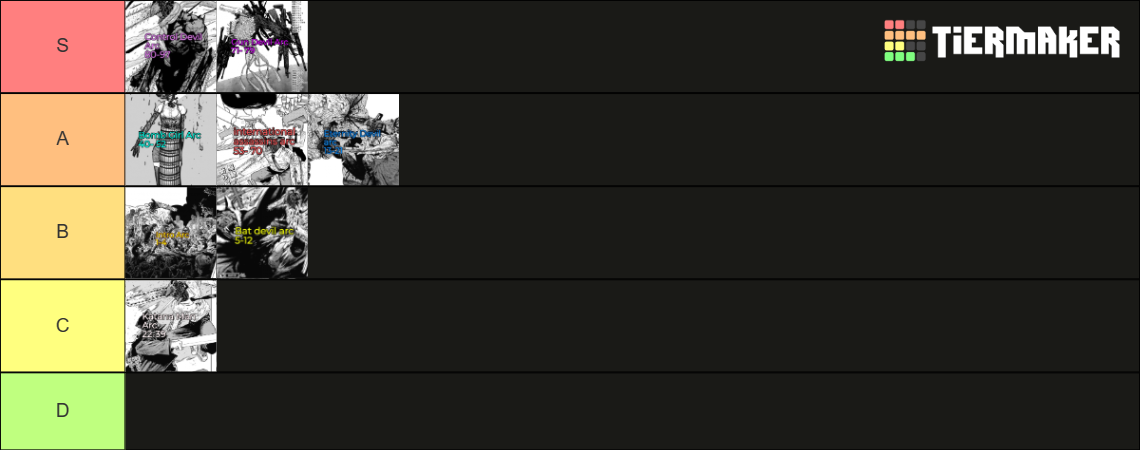 Chainsaw Man Arcs Tier List (Community Rankings) - TierMaker