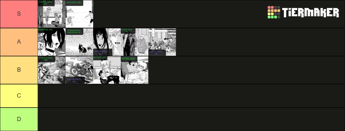 Chainsaw Man STORY ARCS (parts 1 & 2) Tier List (Community Rankings ...