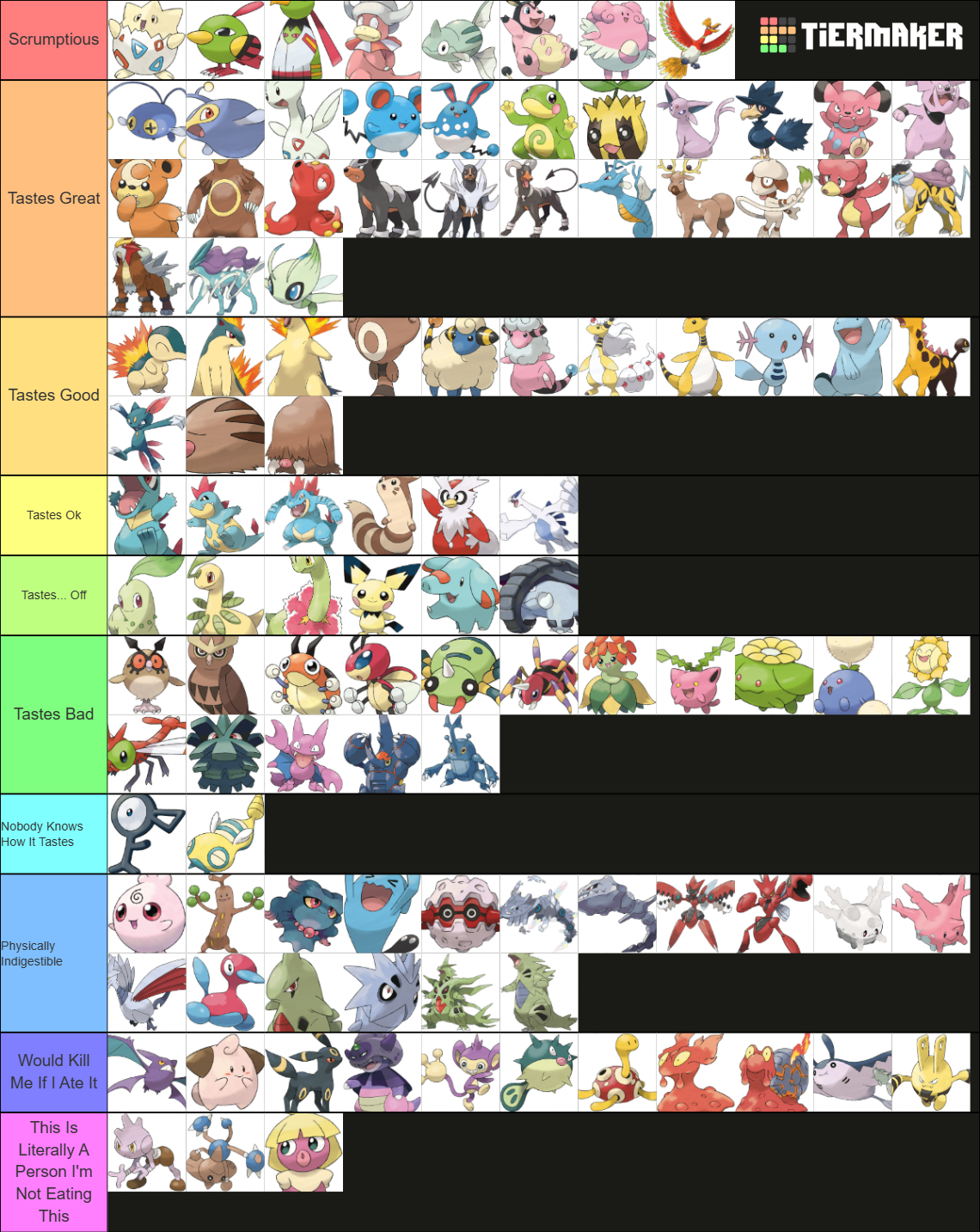 All Pokemon Forms (Johto Edition) Tier List (Community Rankings ...