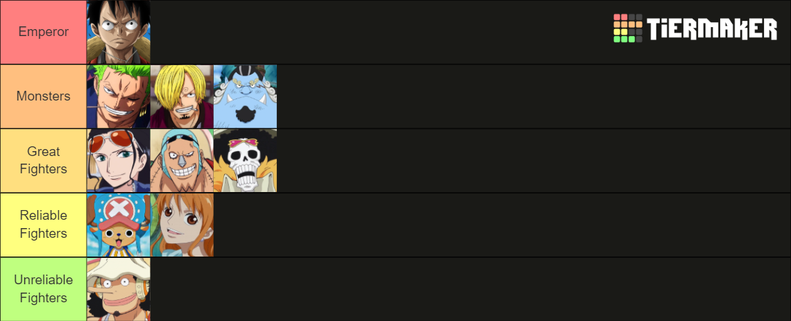 Straw Hats Pirates Power Ranking Tier List (Community Rankings) - TierMaker