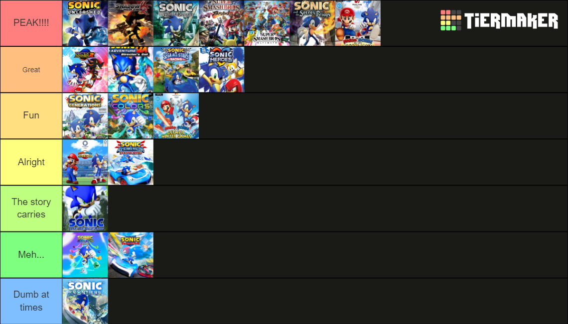Modern Sonic Games I've Played So Far Tier List (Community Rankings) - TierMaker