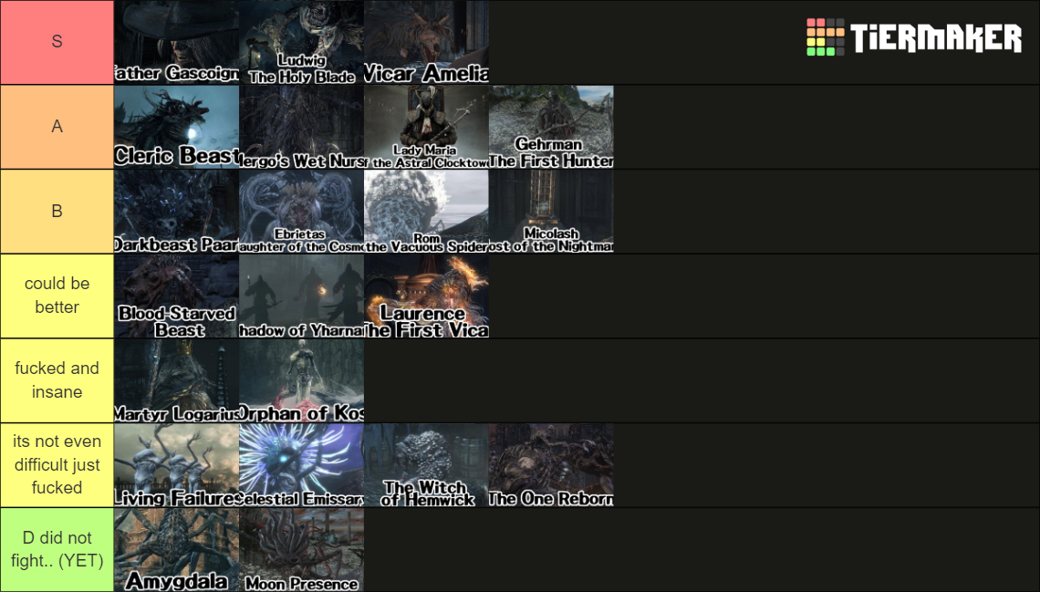 Bloodborne Bosses (DLC Included, No Chalice) Tier List (Community Rankings) - TierMaker