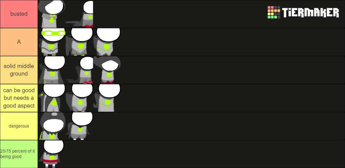 Homestuck Class Tier List (Community Rankings) - TierMaker