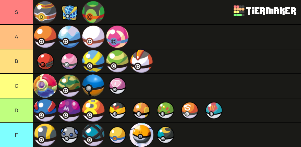 Pokeballs Tier List (Community Rankings) - TierMaker