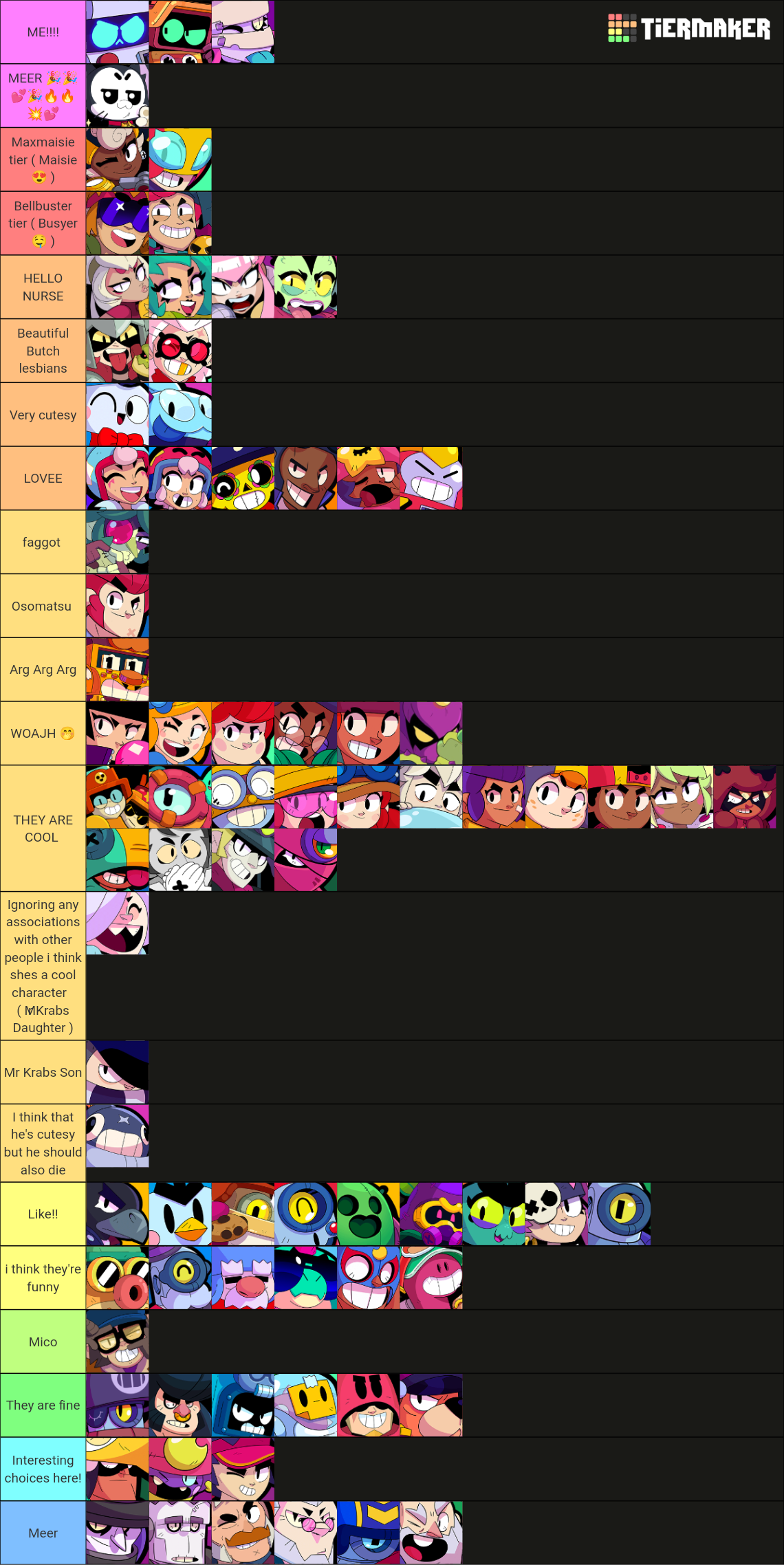 Brawl Stars All Brawlers/Characters Tier List (Community Rankings ...