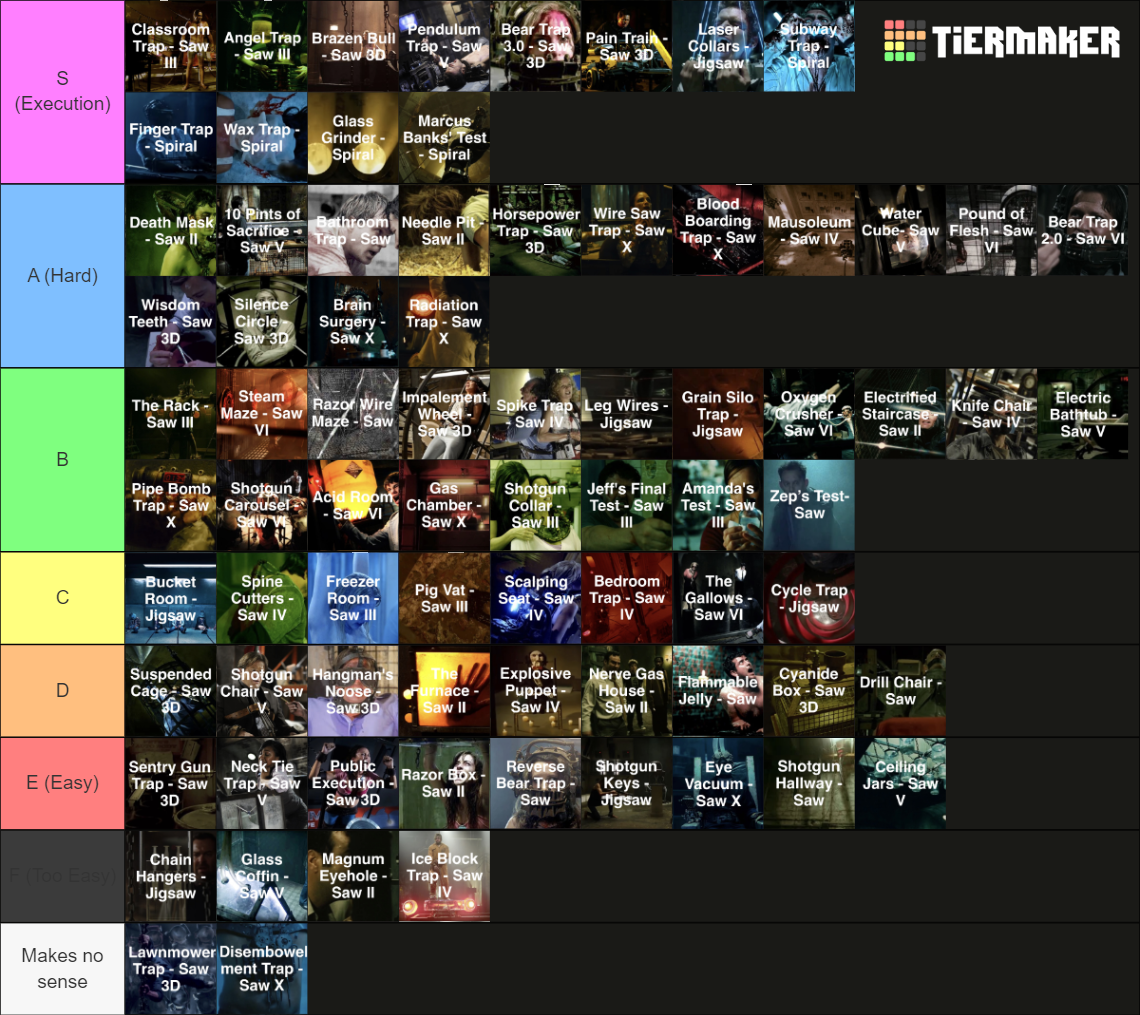 All 78 Saw Traps (Saw-Saw X) Tier List (Community Rankings) - TierMaker