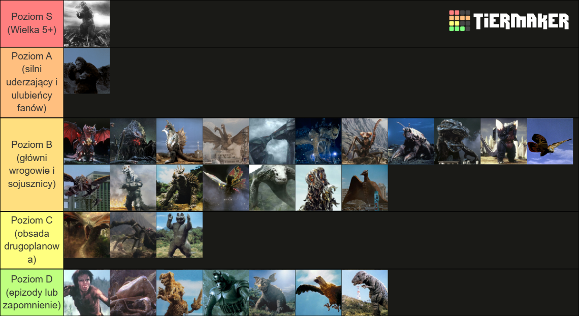 Godzilla Kaiju Ranking by Popularity/Significance Tier List (Community ...