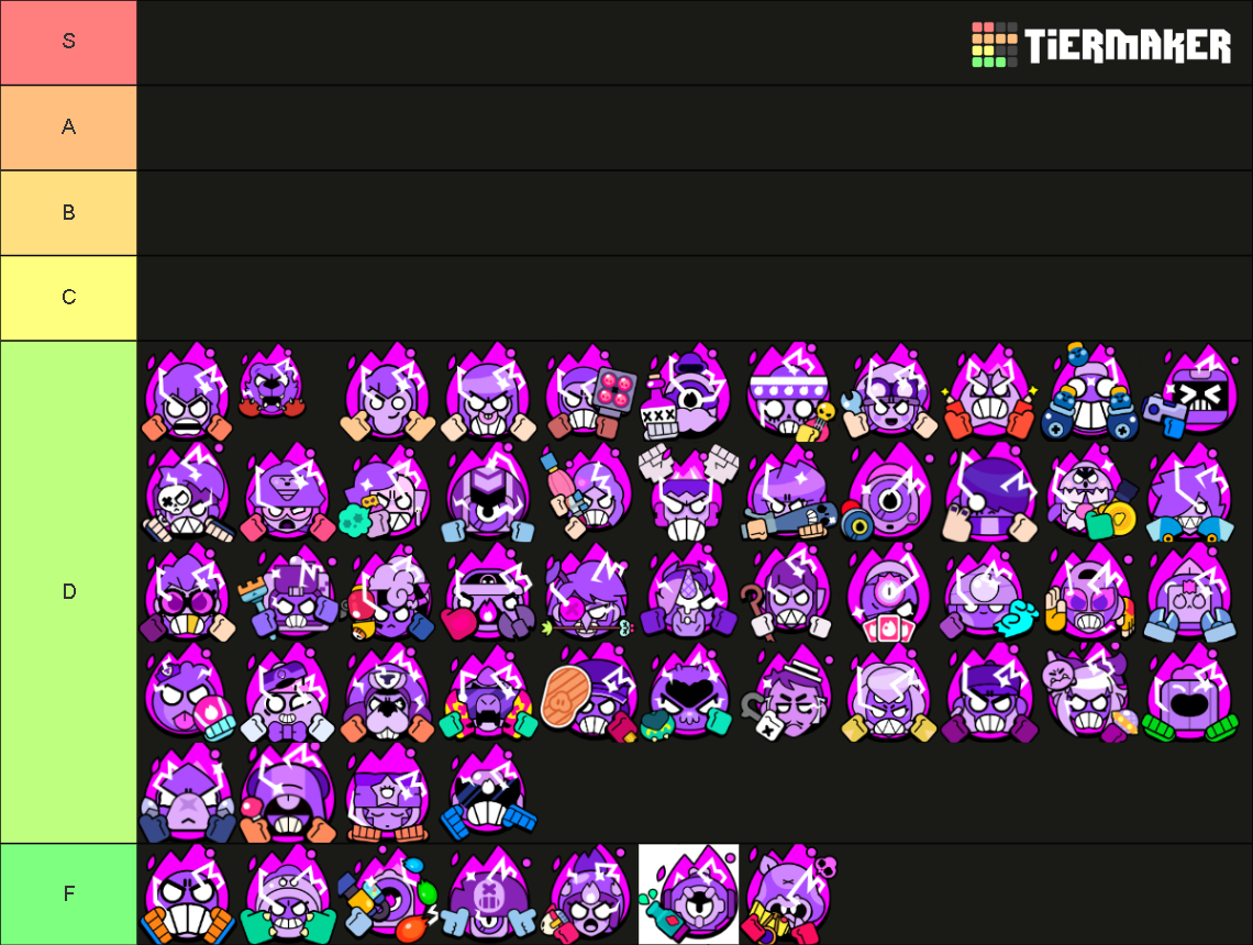 Brawl Stars All Hypercharges Tier List (Community Rankings) - TierMaker