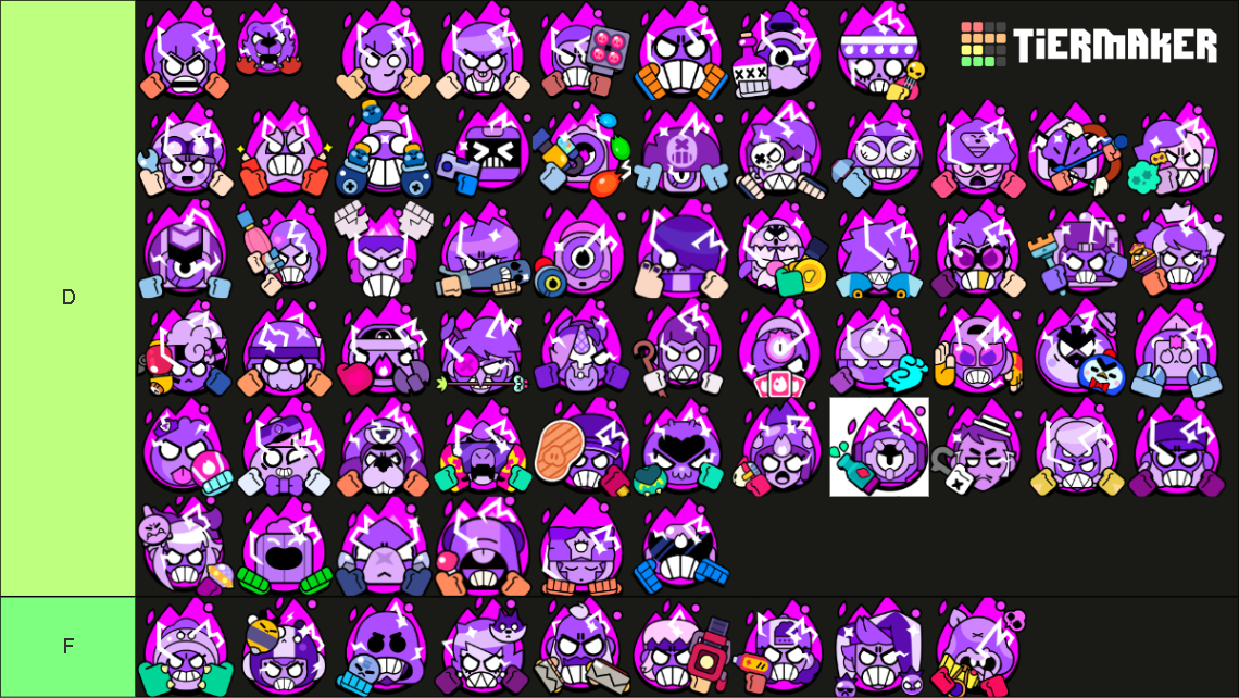 Brawl Stars All Hypercharges Tier List (Community Rankings) - TierMaker