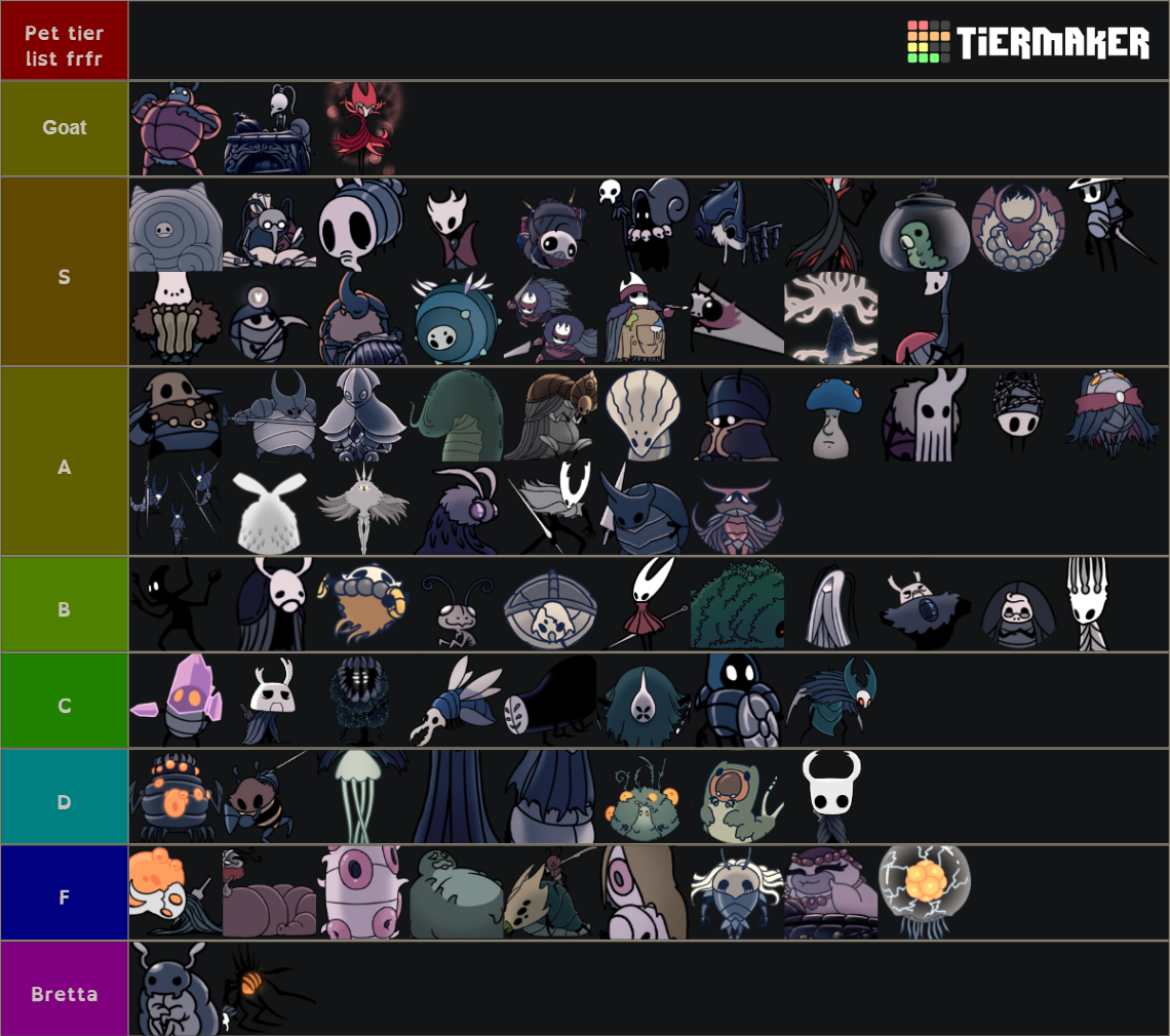 Hollow Knight Character Tier List (Community Rankings) - TierMaker