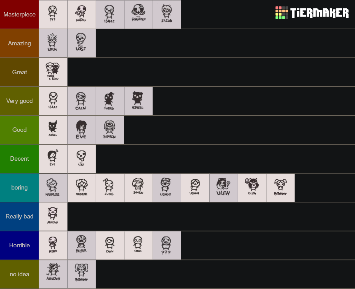 The Binding of Isaac Repentance Characters Tier List (Community ...