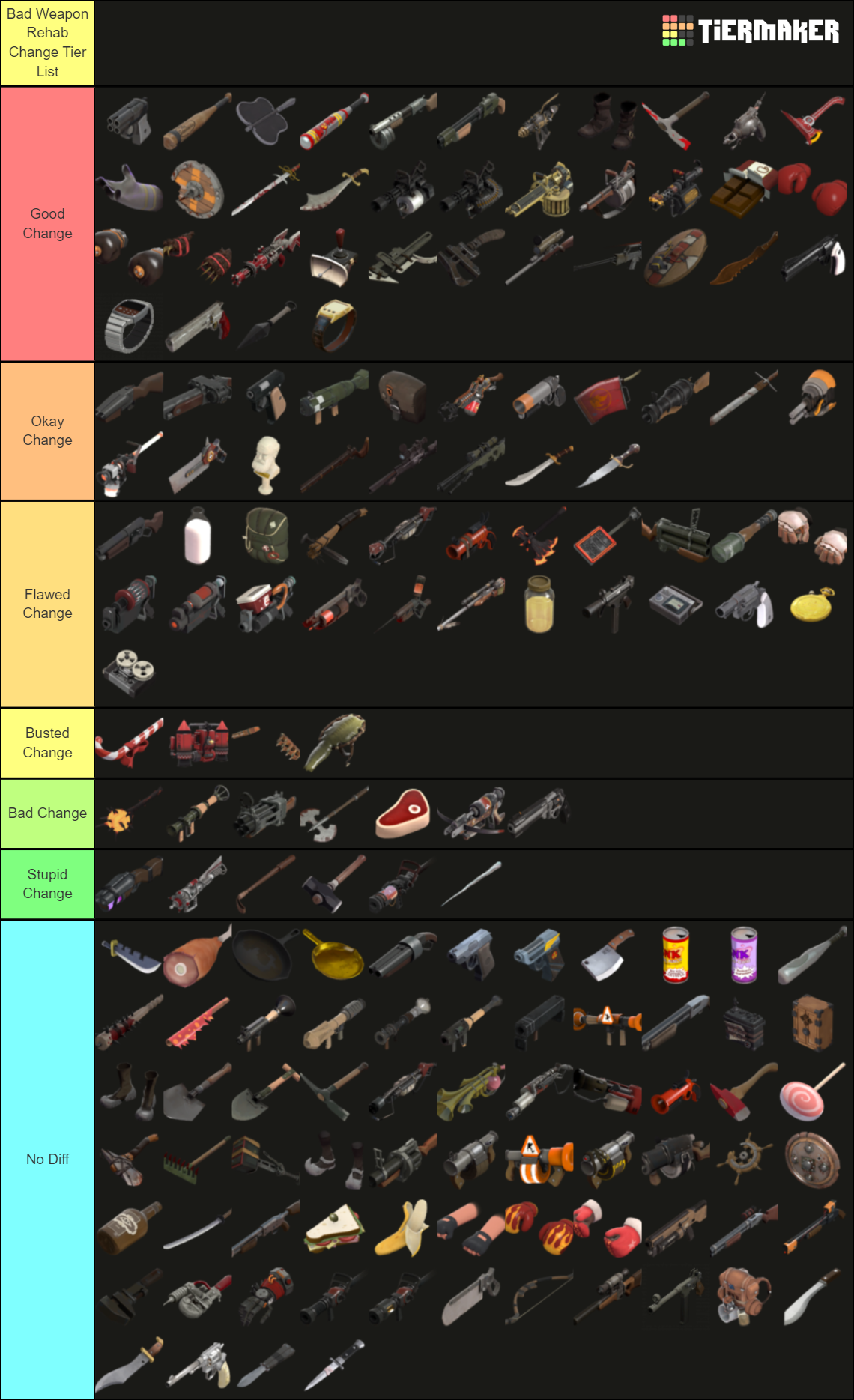 ALL TF2 WEAPONS Tier List (Community Rankings) - TierMaker