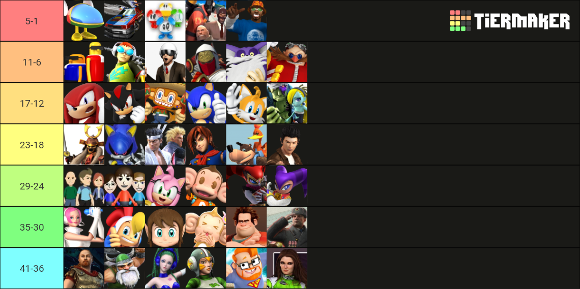 Sonic All-Star Racing Characters Tier List (Community Rankings) - TierMaker