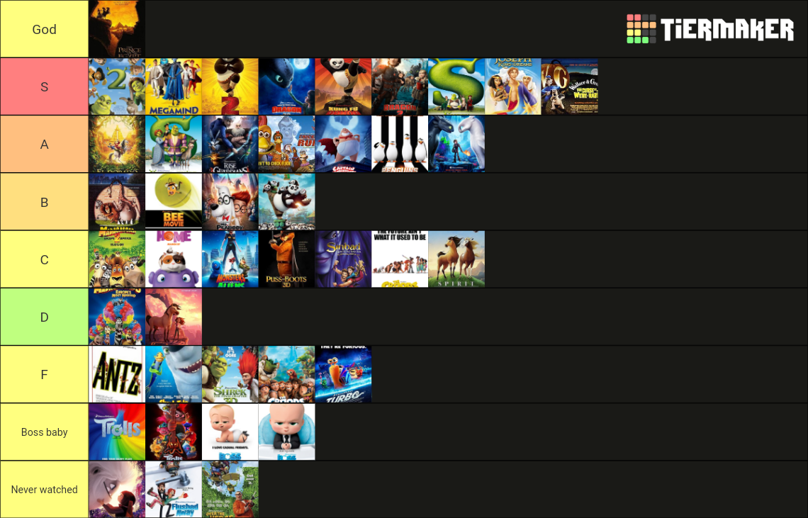 Dreamworks Tier List (Community Rankings) - TierMaker