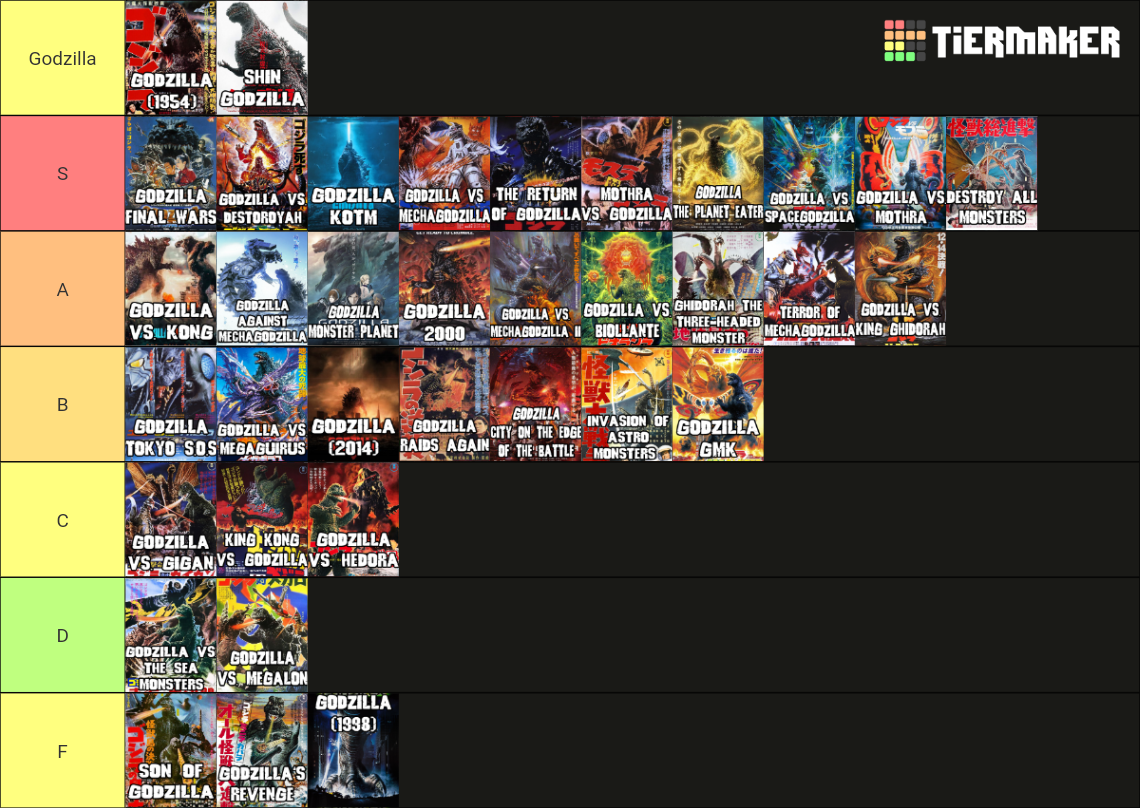 Godzilla Films (with names) up to GvK Tier List (Community Rankings ...