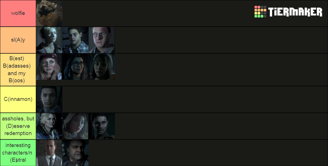 Until Dawn characters Tier List (Community Rankings) - TierMaker
