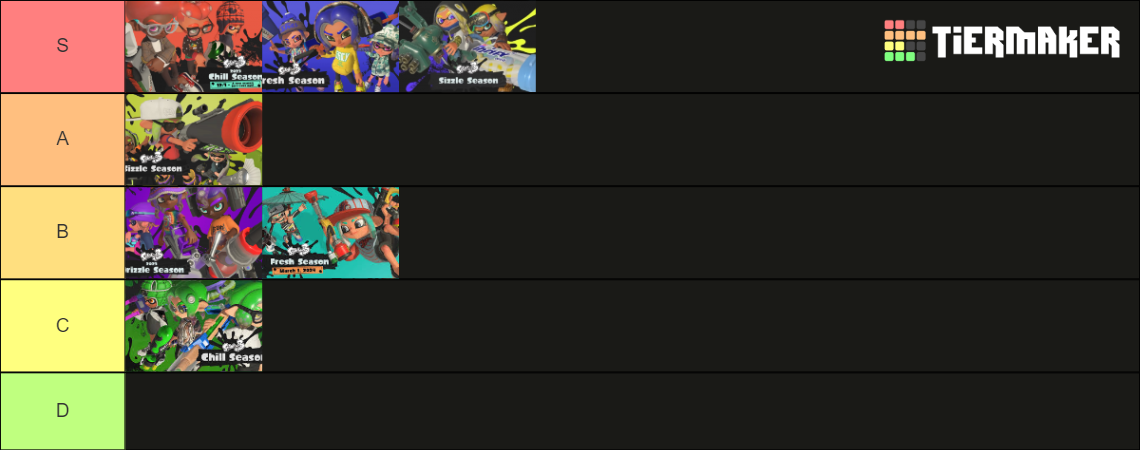 Splatoon Seasons Tier List Community Rankings Tiermaker