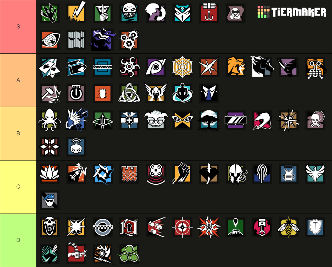 Rainbow six siege y8s3 operators Tier List (Community Rankings) - TierMaker