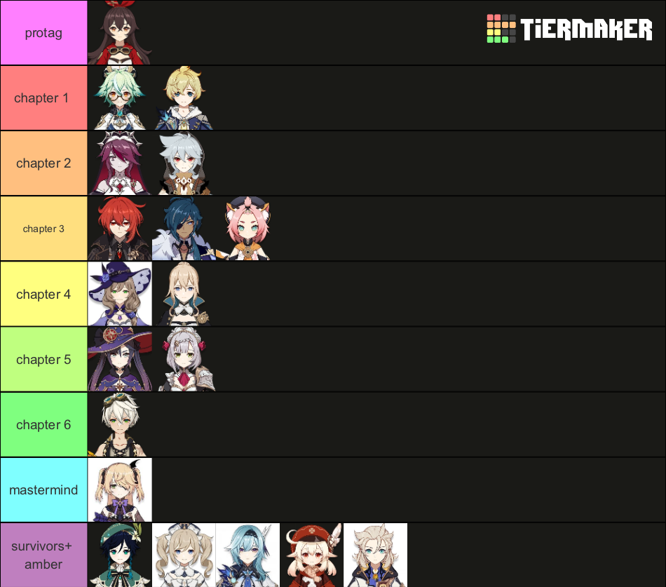 Mondstadt Characters Tier List (Community Rankings) - TierMaker