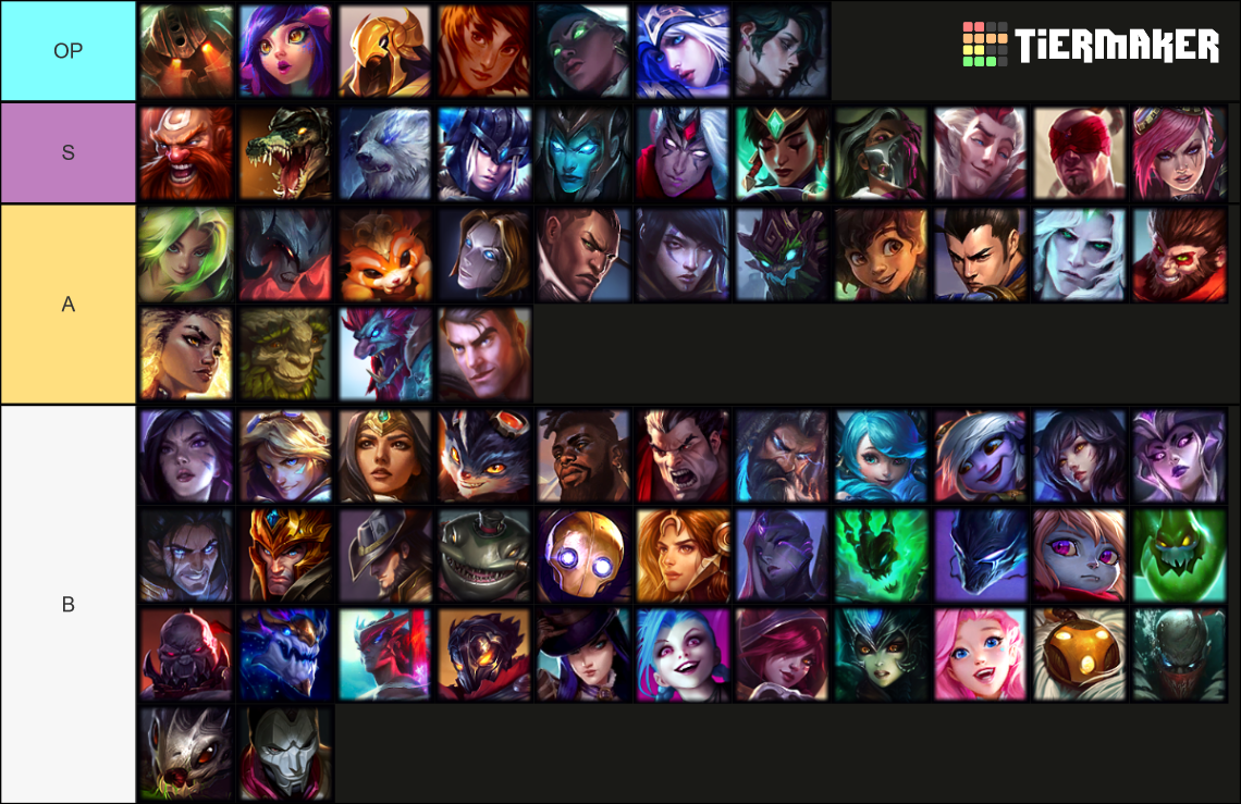 League of Legends All Champions up to Hwei Season14 LoL13.24 Tier List ...