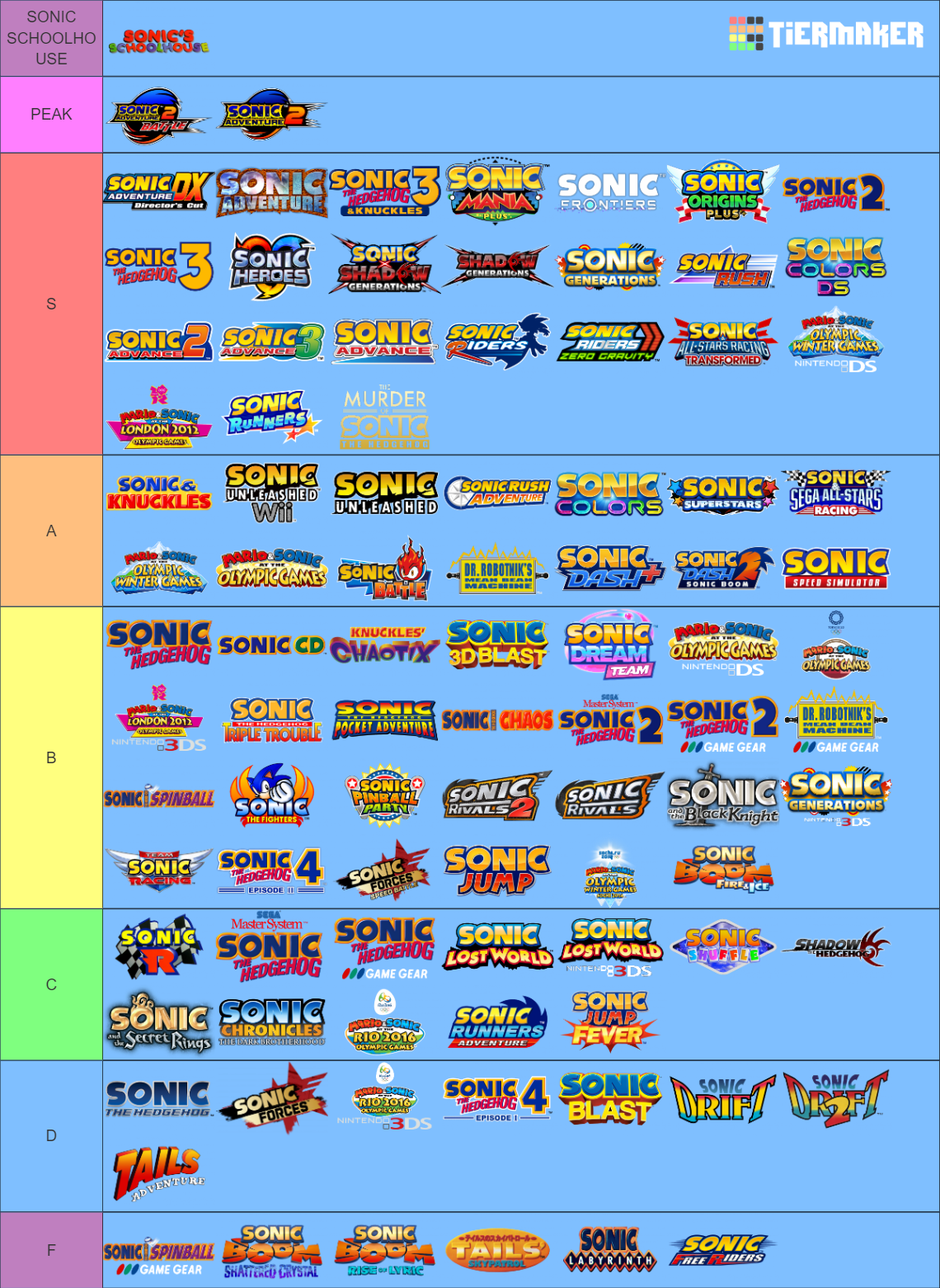 Every Sonic Game (updated 2024) Tier List (Community Rankings) - TierMaker