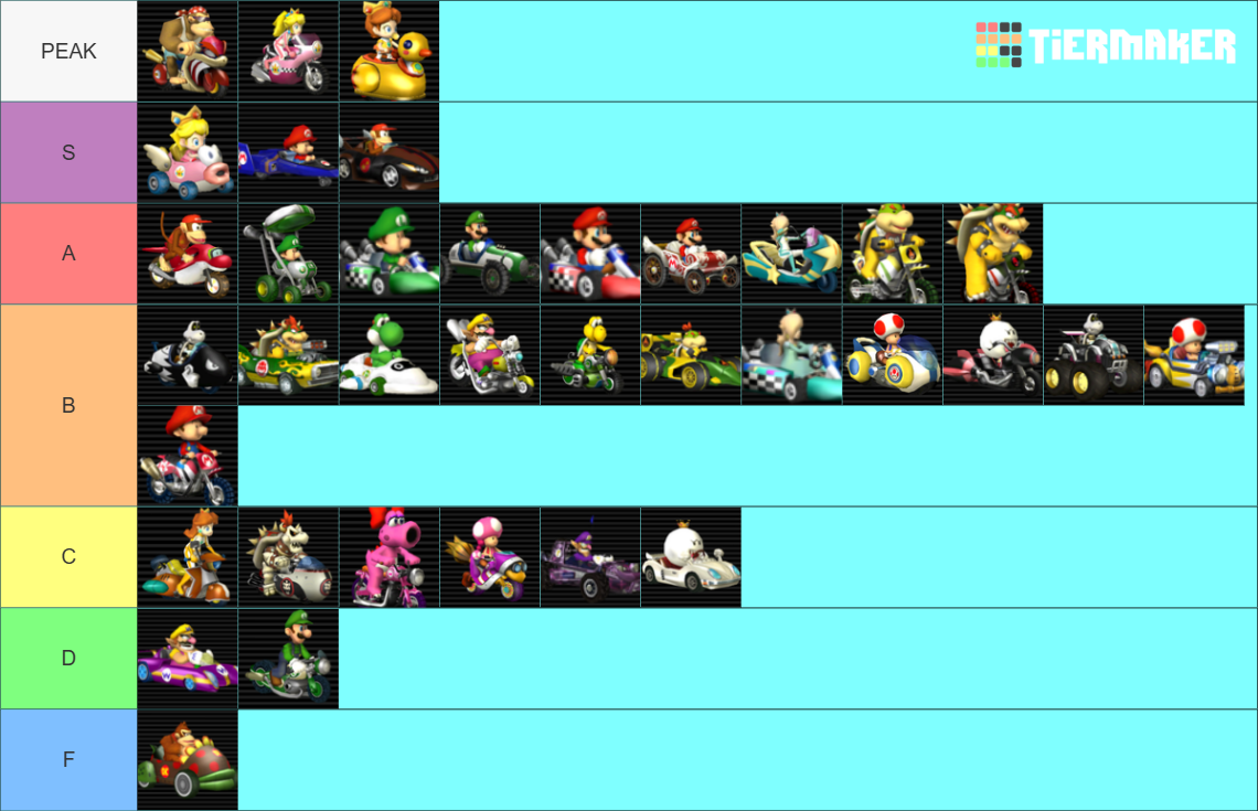 Mario Kart Wii Vehicles Tier List (Community Rankings) - TierMaker