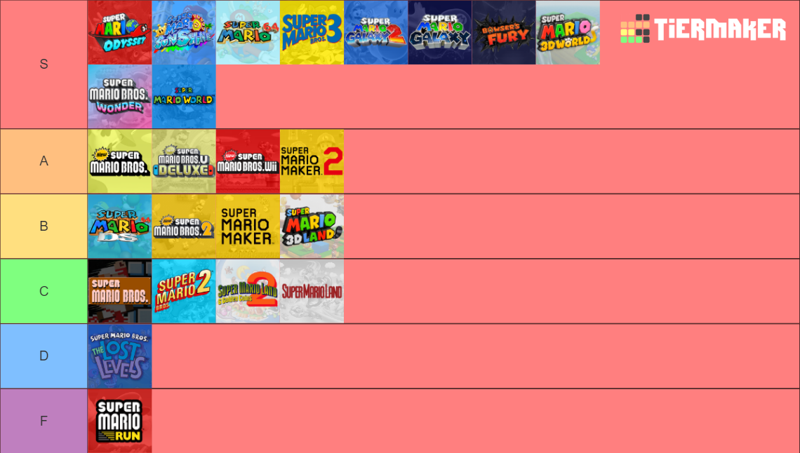 Ultimate Mainline Super Mario Games Tier List (Community Rankings ...