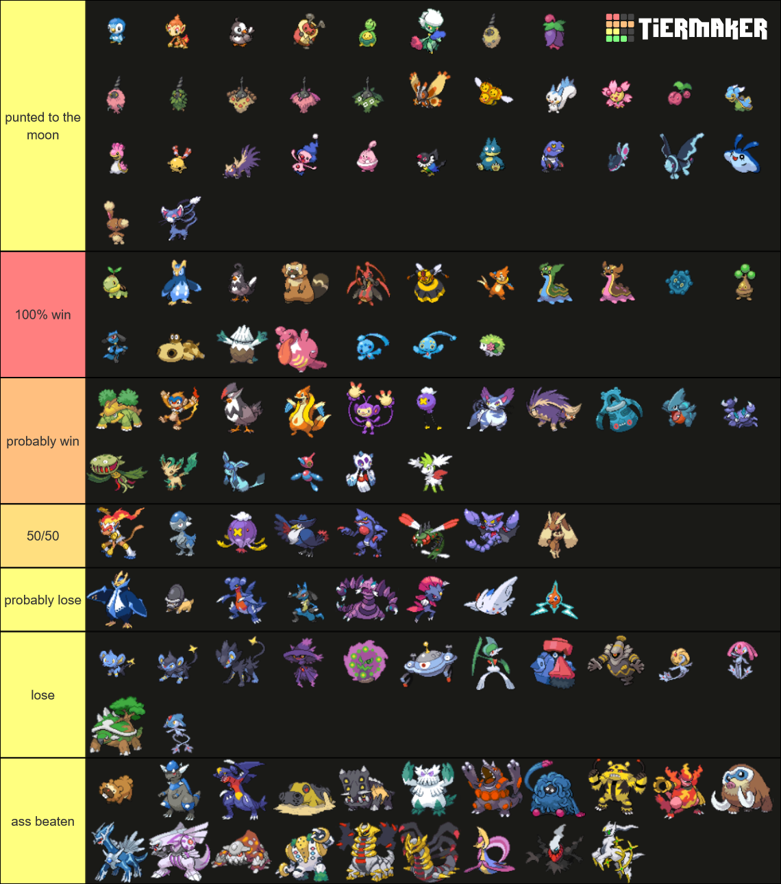 Gen 4 Pokémon (Gen 4 Sprites) Maker Tier List (Community Rankings ...
