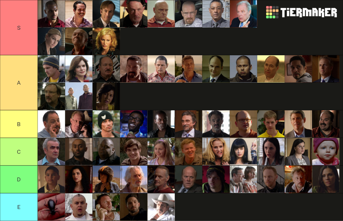 Breaking Bad Universe Tier List – RZAWS
