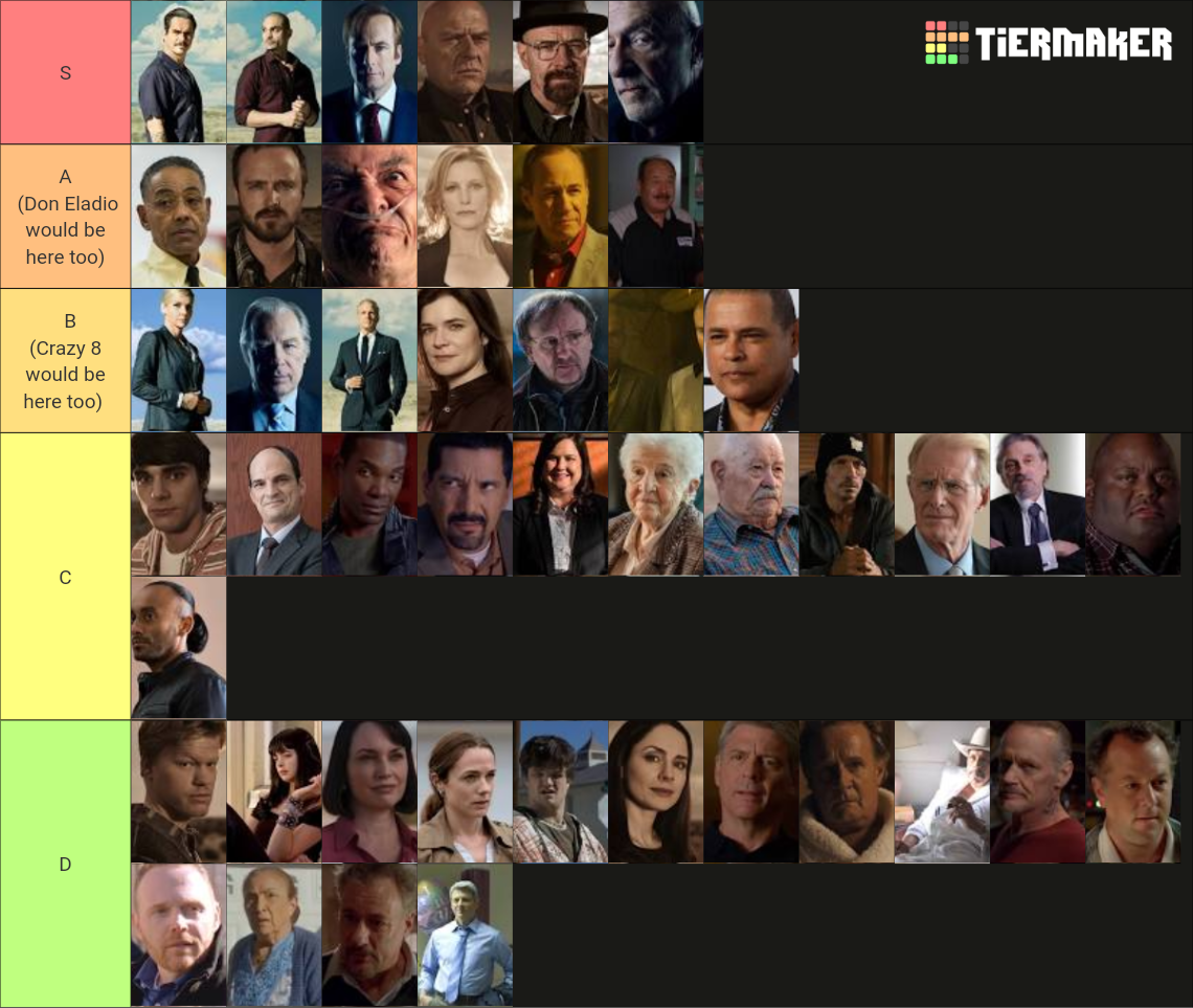Breaking Bad&Better Call Saul Characters (ALL) Tier List (Community Rankings) - TierMaker
