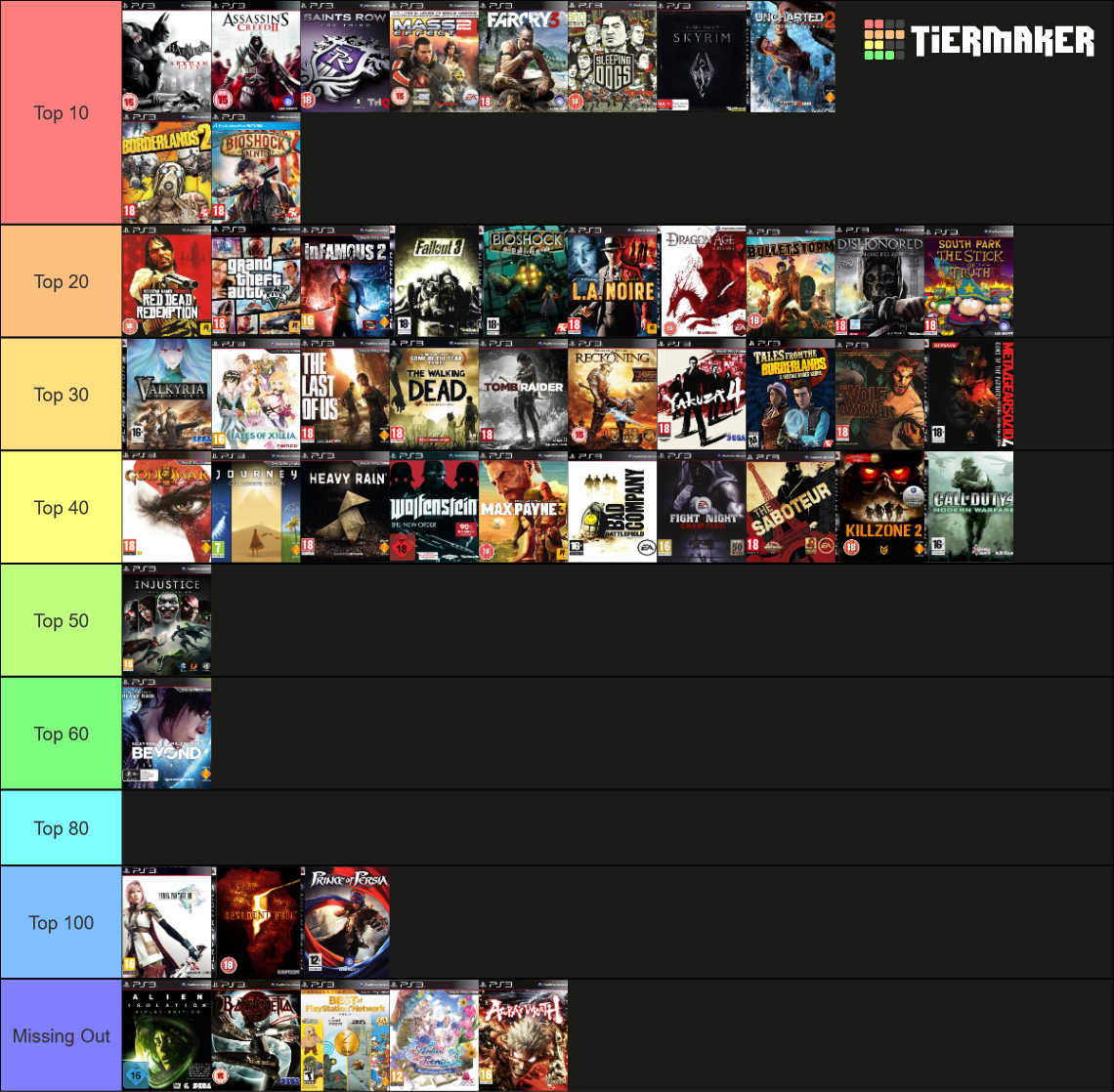 100 Greatest PS3 Games Tier List (Community Rankings) - TierMaker