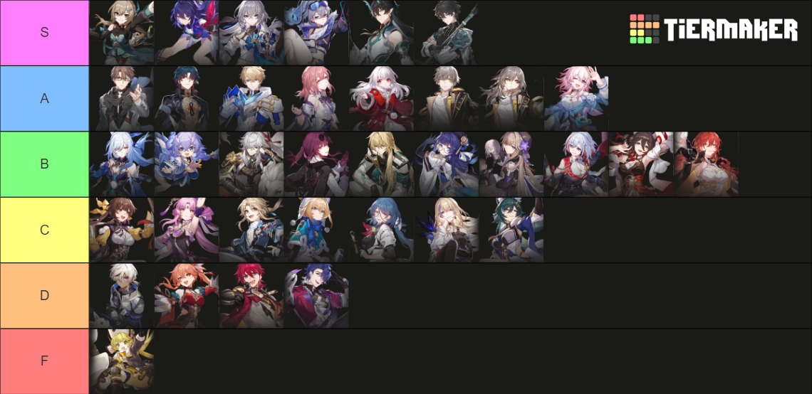 Honkai: Star Rail (HSR) - Characters (1.6) Tier List (Community Rankings) - TierMaker