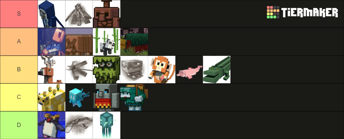 Every Minecraft mob vote mob (2023) Tier List (Community Rankings) - TierMaker